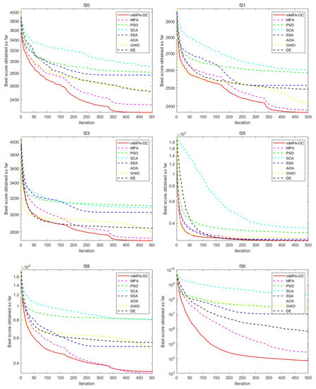 Electronics | Free Full-Text | A Multi-Disturbance Marine Predator ...