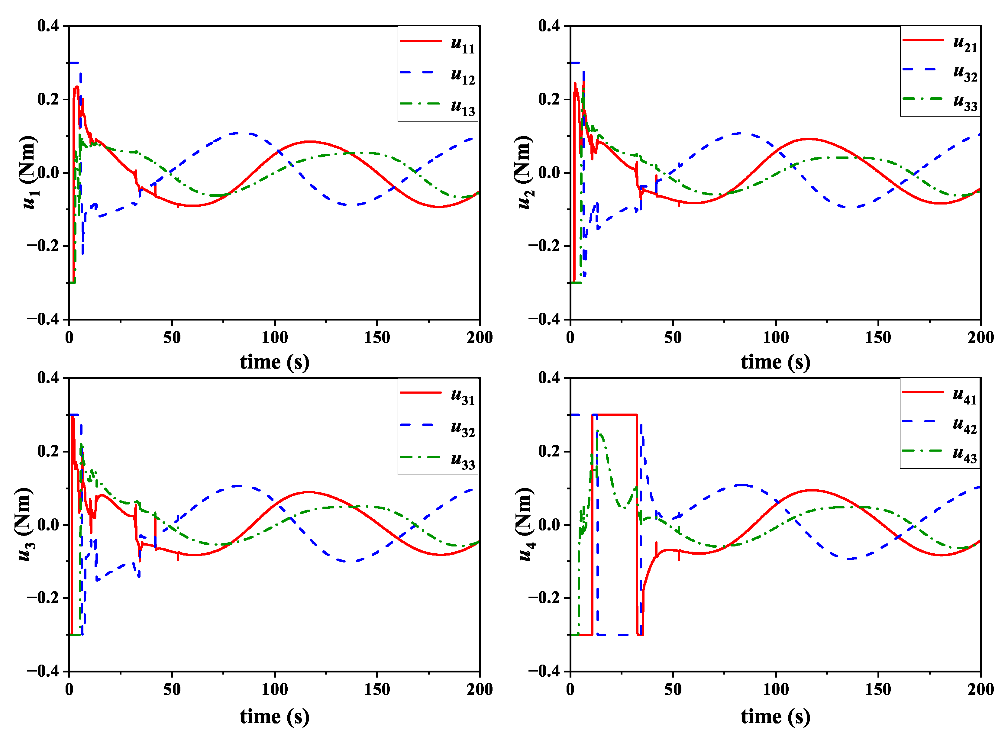 Electronics | Free Full-Text | Distributed Adaptive NN-Based Attitude Synchronous Tracking ...