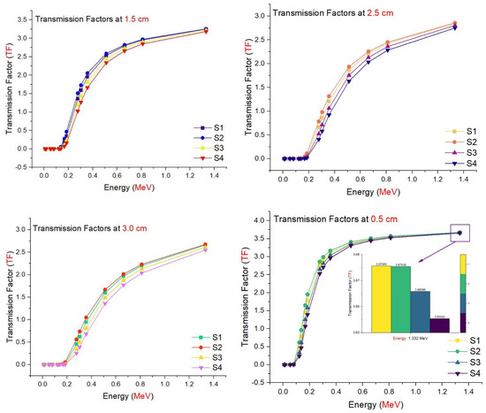 Physical Features of High-Density Barium–Tungstate–Phosphate (BTP ...