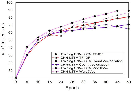 A Novel Approach for Emotion Detection and Sentiment Analysis for Low Resource Urdu Language ...