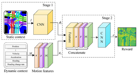 An Improved Multimodal Trajectory Prediction Method Based on Deep ...