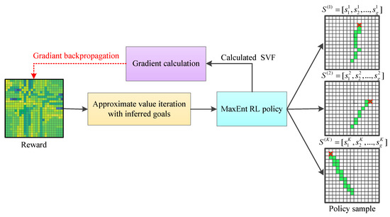 An Improved Multimodal Trajectory Prediction Method Based on Deep ...