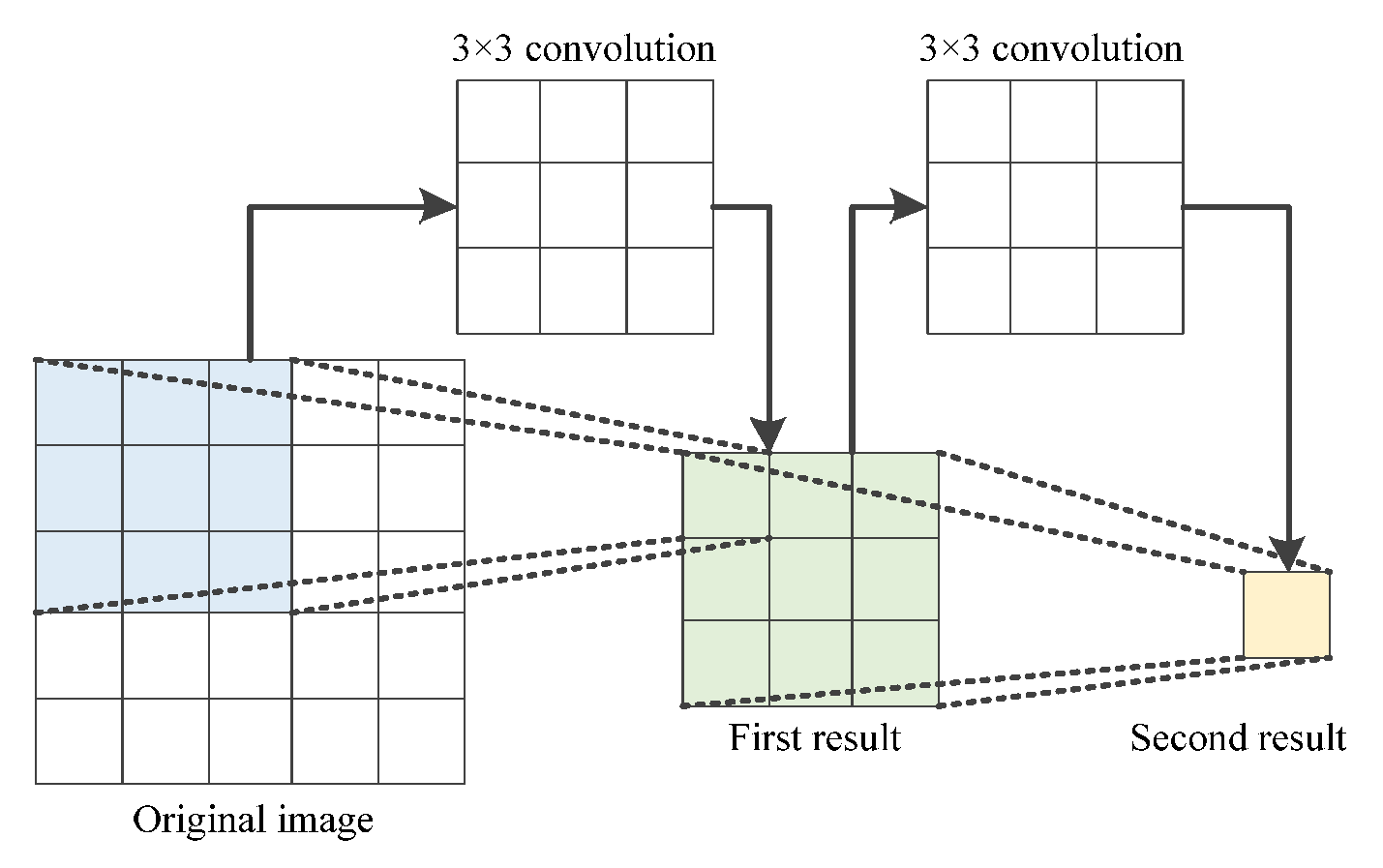 An Improved Multimodal Trajectory Prediction Method Based on Deep ...