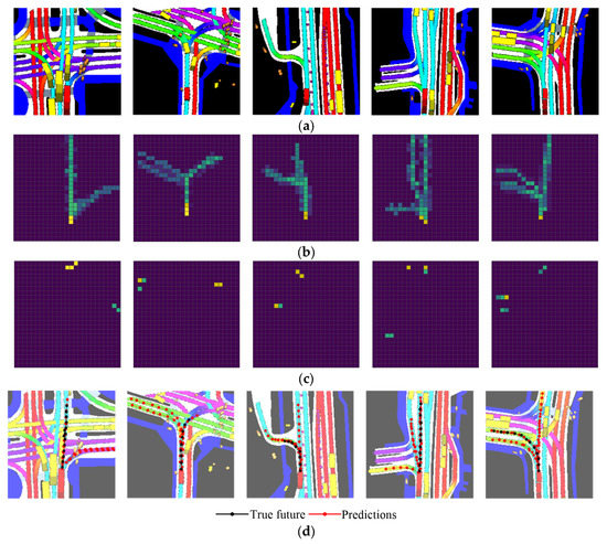 An Improved Multimodal Trajectory Prediction Method Based on Deep ...
