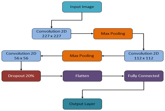 Prediction of Fruit Maturity, Quality, and Its Life Using Deep Learning Algorithms