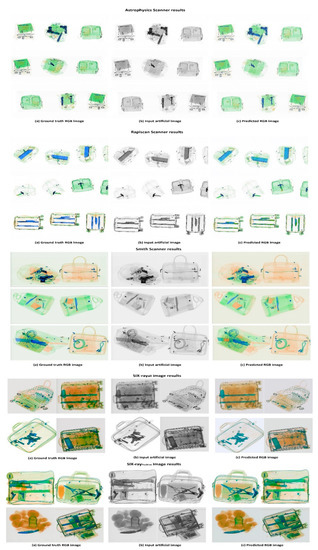 Electronics | Free Full-Text | Single Energy X-ray Image Colorization Using Convolutional Neural ...