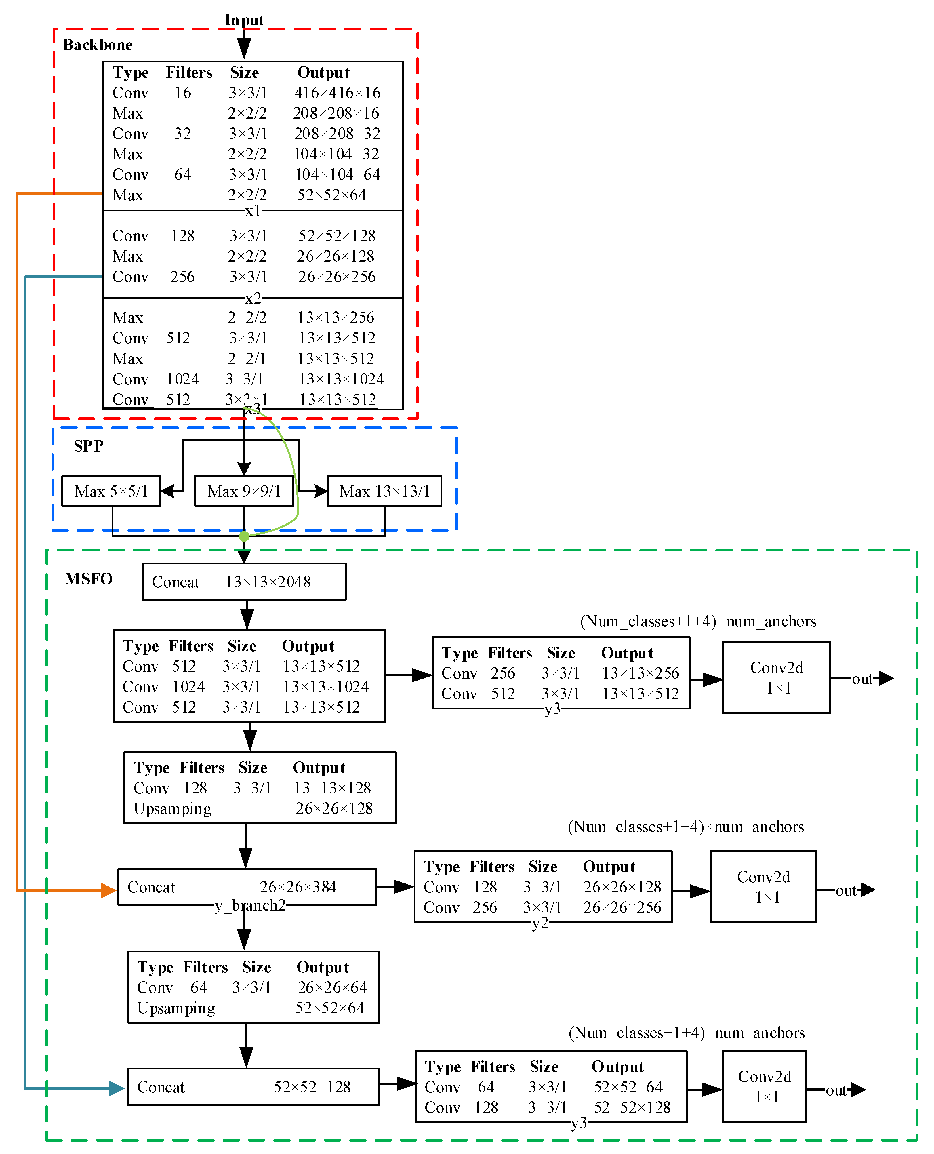 Electronics | Free Full-Text | Fatigue Driving Recognition Method Based on Multi-Scale Facial ...