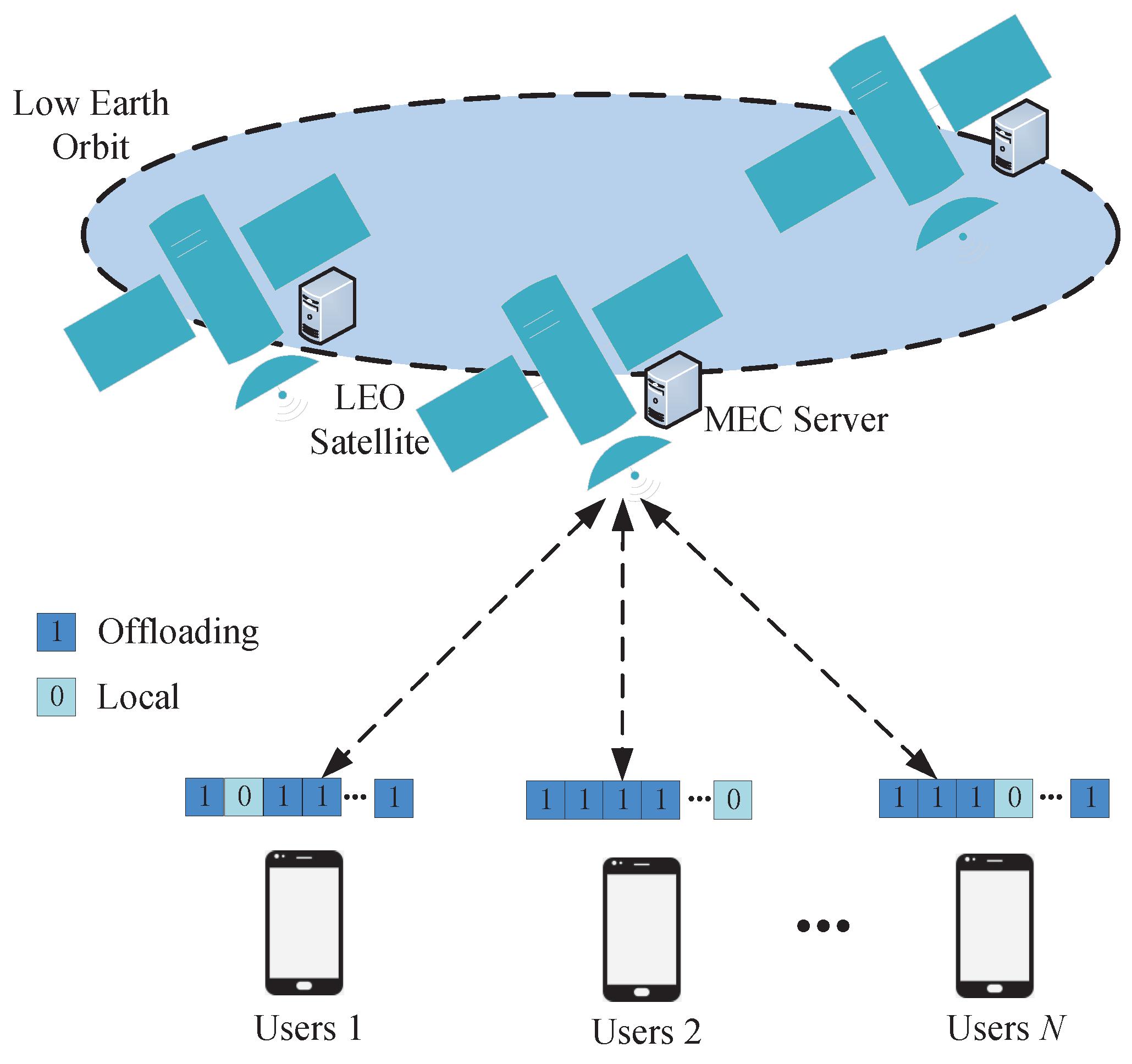 Electronics Free Full Text Dnns Based Computation Offloading For Leo Satellite Edge Computing