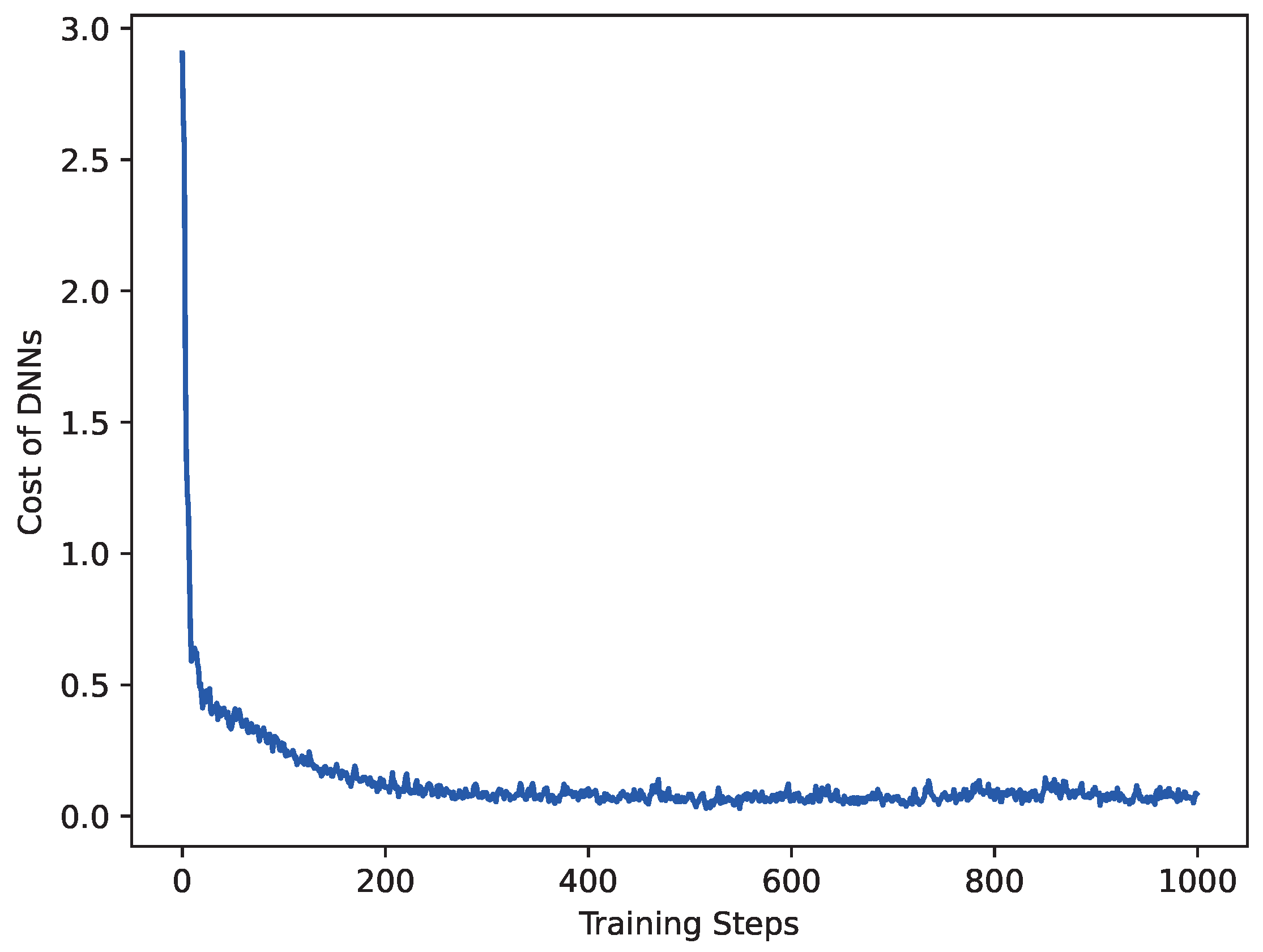 Electronics Free Full Text Dnns Based Computation Offloading For Leo Satellite Edge Computing