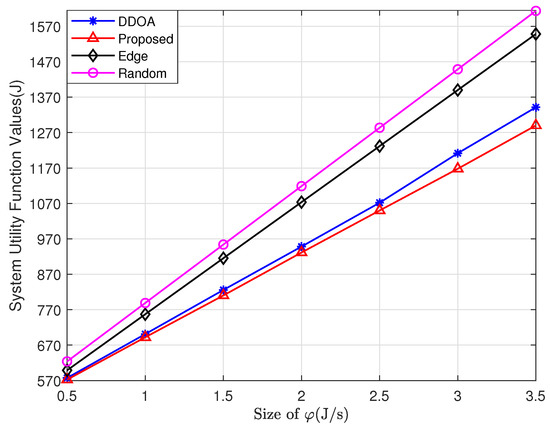 Electronics | Free Full-Text | DNNs Based Computation Offloading for LEO Satellite Edge Computing