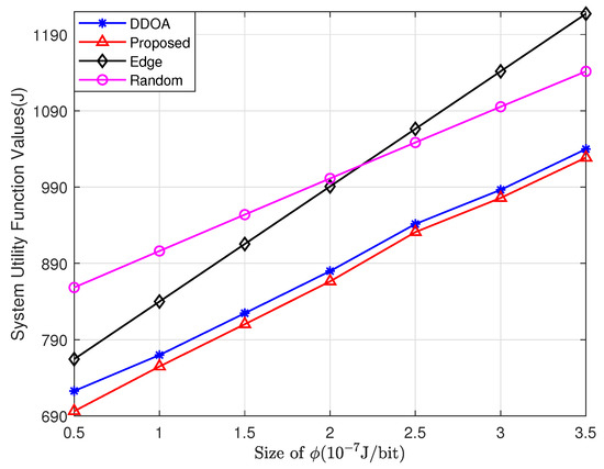 DNNs Based Computation Offloading for LEO Satellite Edge Computing
