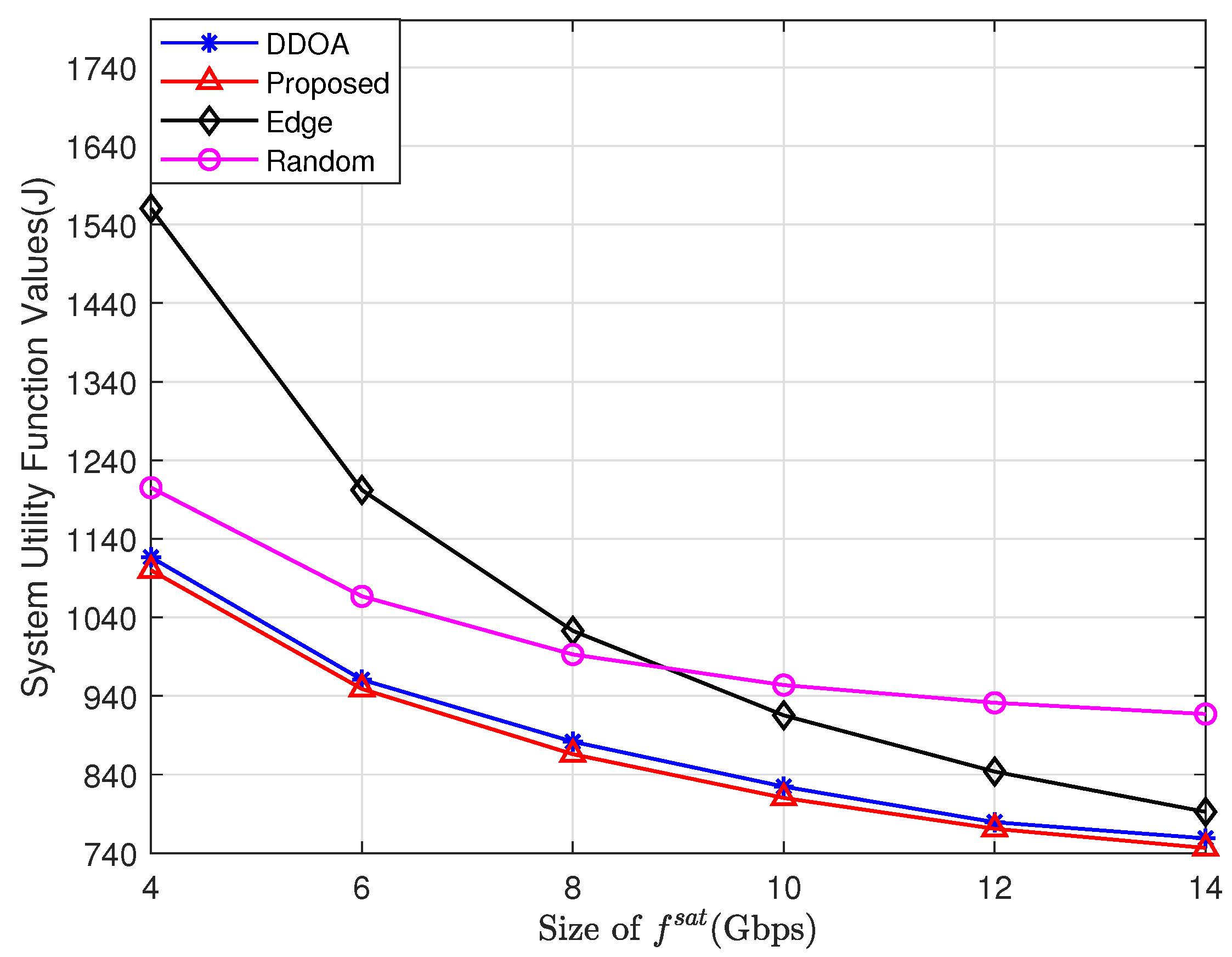 Electronics Free Full Text Dnns Based Computation Offloading For Leo Satellite Edge Computing