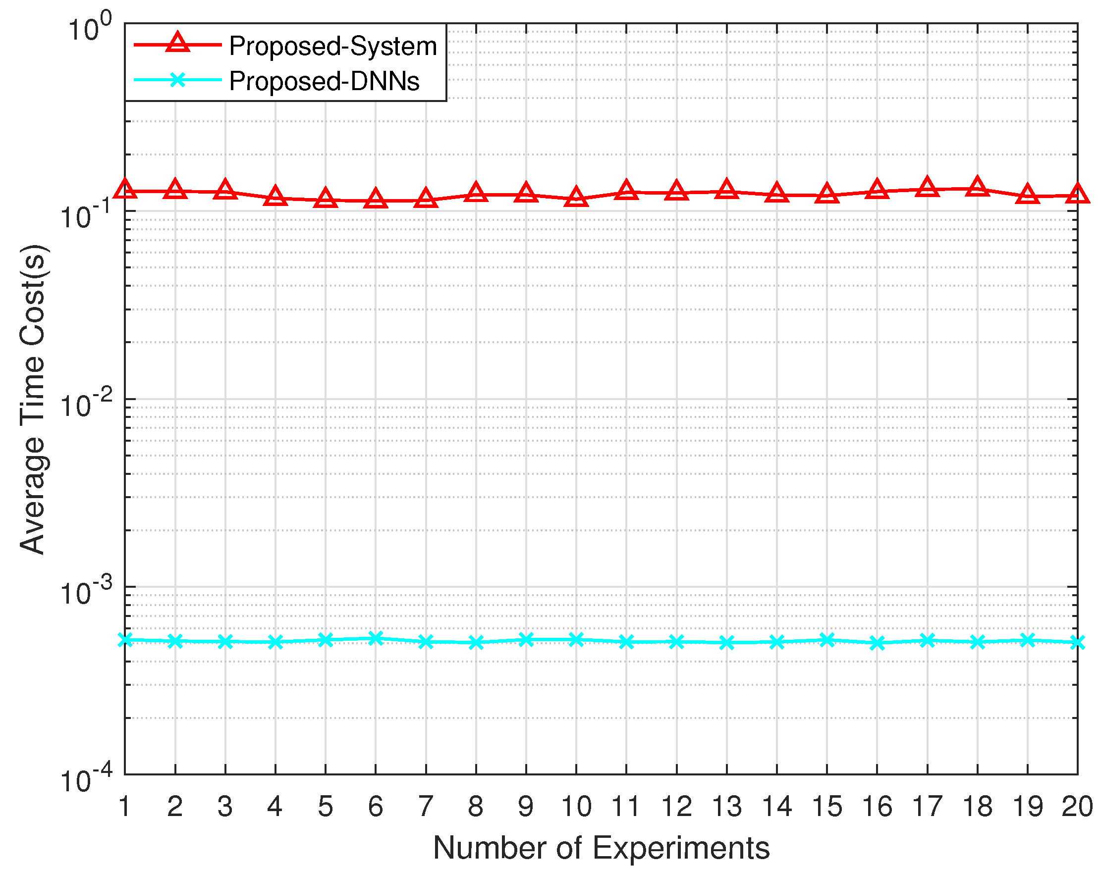 Electronics Free Full Text Dnns Based Computation Offloading For Leo Satellite Edge Computing