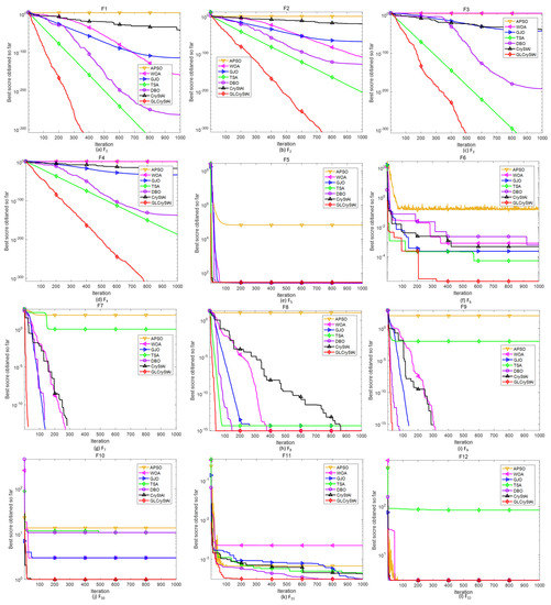 An Improved Crystal Structure Algorithm for Engineering Optimization Problems