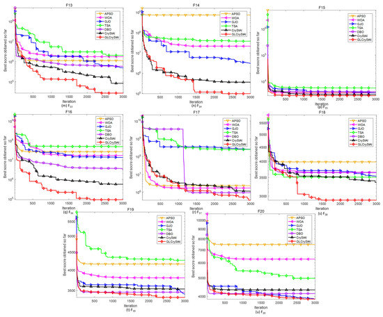 An Improved Crystal Structure Algorithm for Engineering Optimization Problems