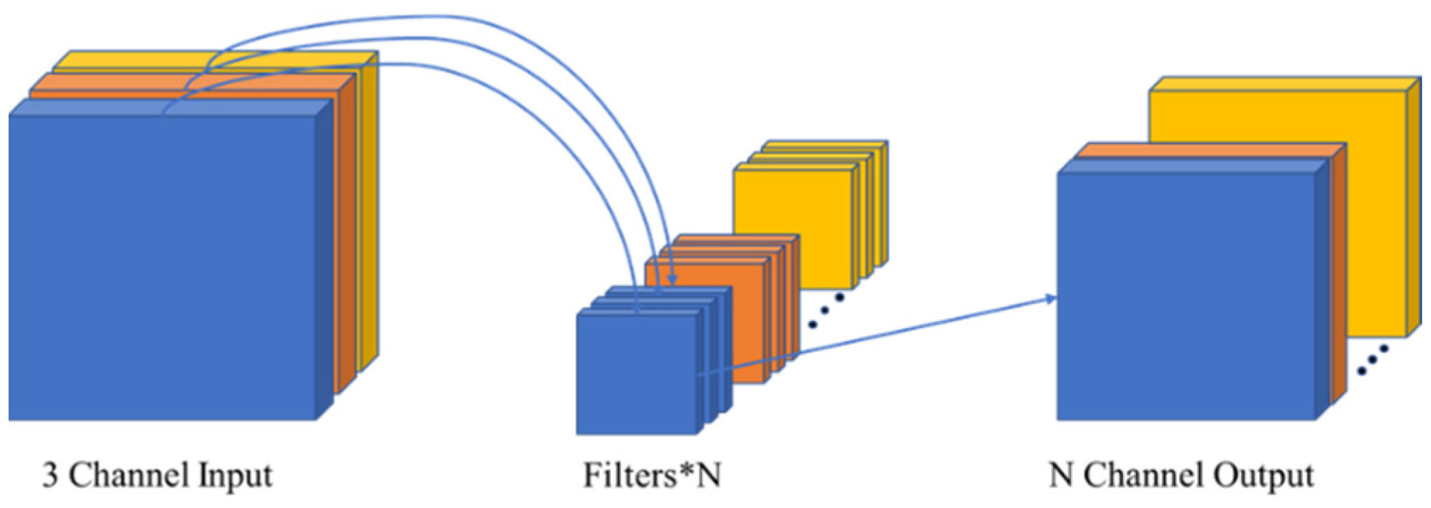 A Lightweight Bearing Fault Diagnosis Method Based on Multi-Channel Depthwise Separable ...