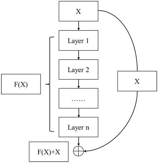 A Lightweight Bearing Fault Diagnosis Method Based on Multi-Channel Depthwise Separable ...