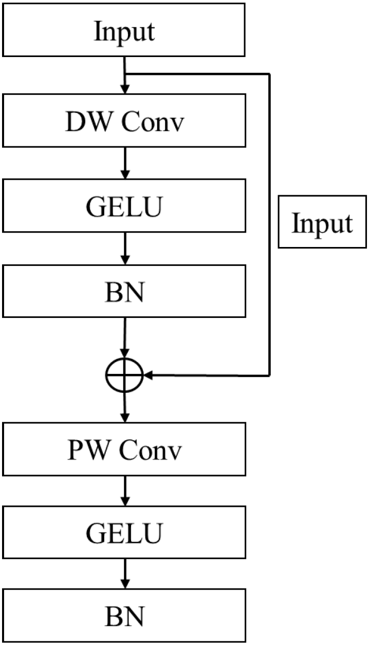 A Lightweight Bearing Fault Diagnosis Method Based on Multi-Channel Depthwise Separable ...