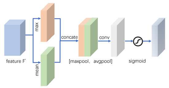 A Classification Method for Airborne Full-Waveform LiDAR Systems Based ...