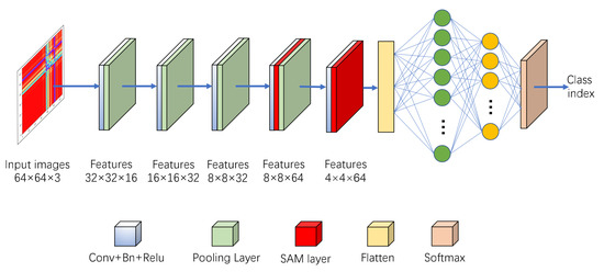 A Classification Method for Airborne Full-Waveform LiDAR Systems Based on a Gramian Angular ...