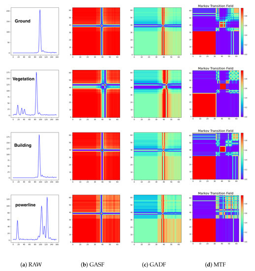 A Classification Method for Airborne Full-Waveform LiDAR Systems Based ...
