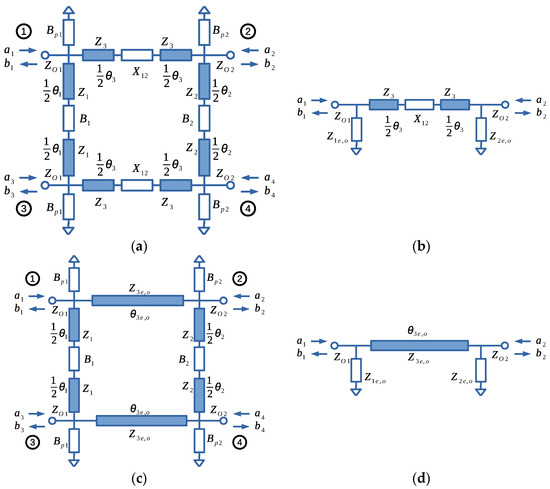 Compact High-Directivity Contra-Directional Coupler