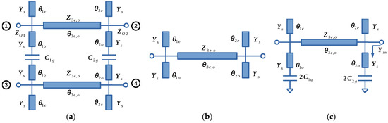 Compact High-Directivity Contra-Directional Coupler