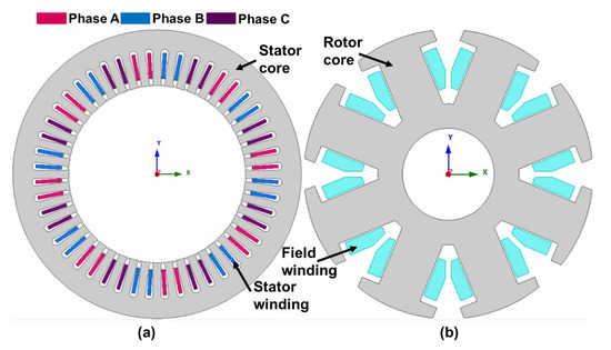 Wound Rotor Synchronous Motor as Promising Solution for Traction Applications