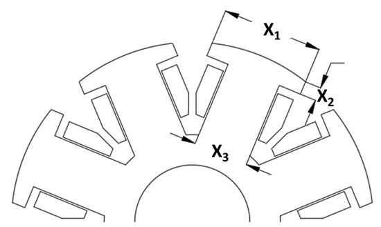 Wound Rotor Synchronous Motor as Promising Solution for Traction ...