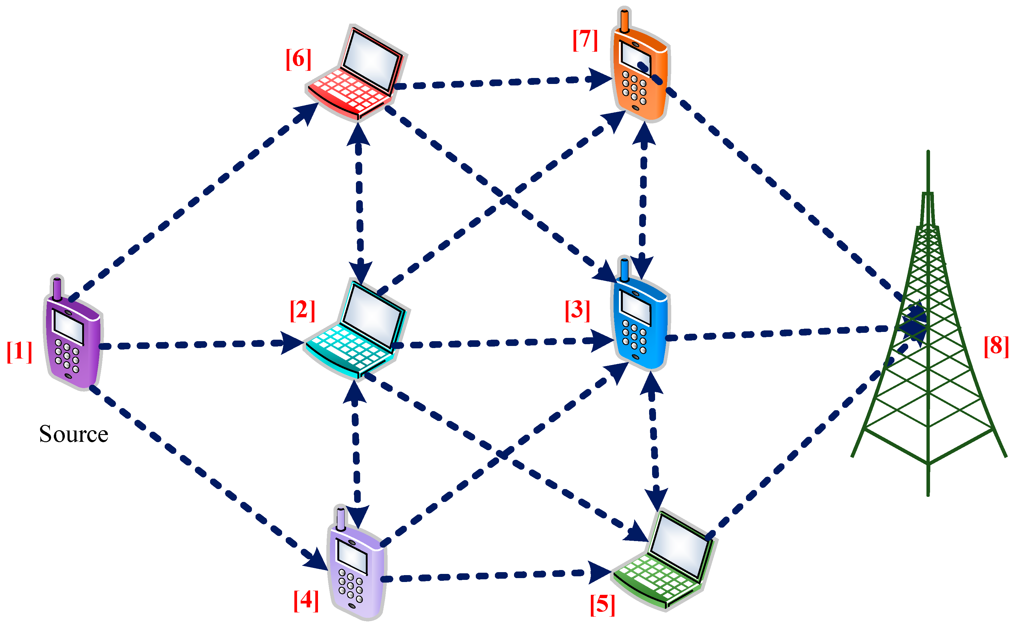 An Improved Routing Approach for Enhancing QoS Performance for D2D Communication in B5G Networks
