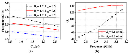 A 4th-Order LTCC Bandpass Filter with Both Tunable Center Frequency and ...