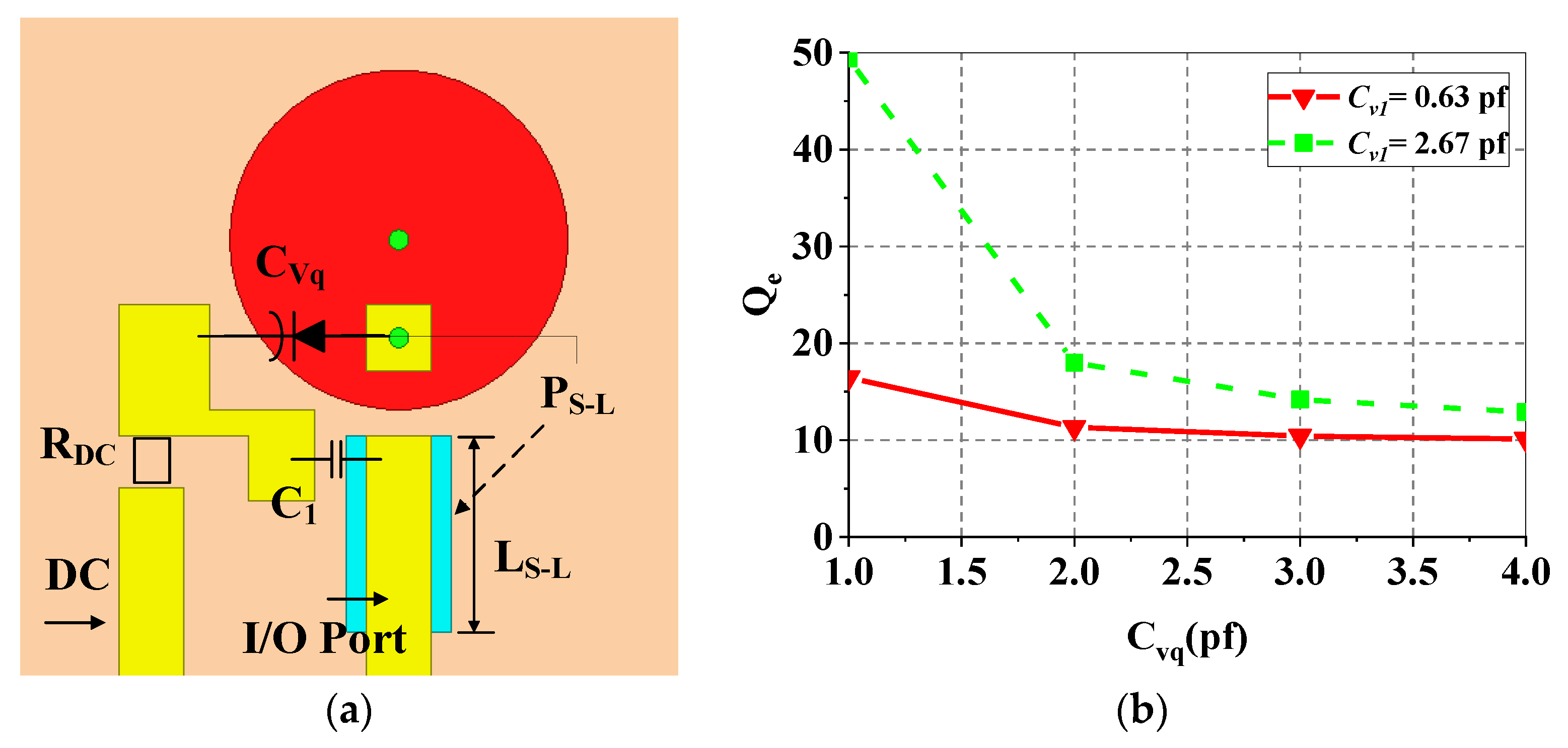 A 4th-Order LTCC Bandpass Filter with Both Tunable Center Frequency and ...