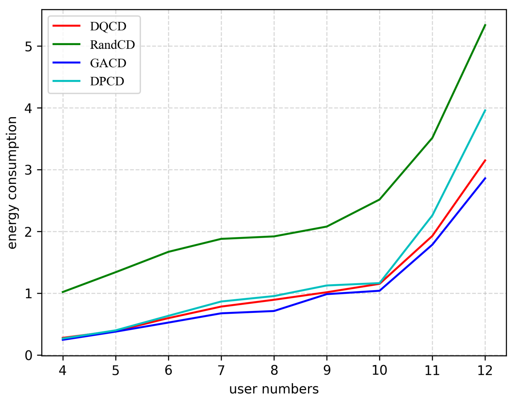 Energy-Efficient Edge Caching and Task Deployment Algorithm Enabled by Deep Q-Learning for MEC