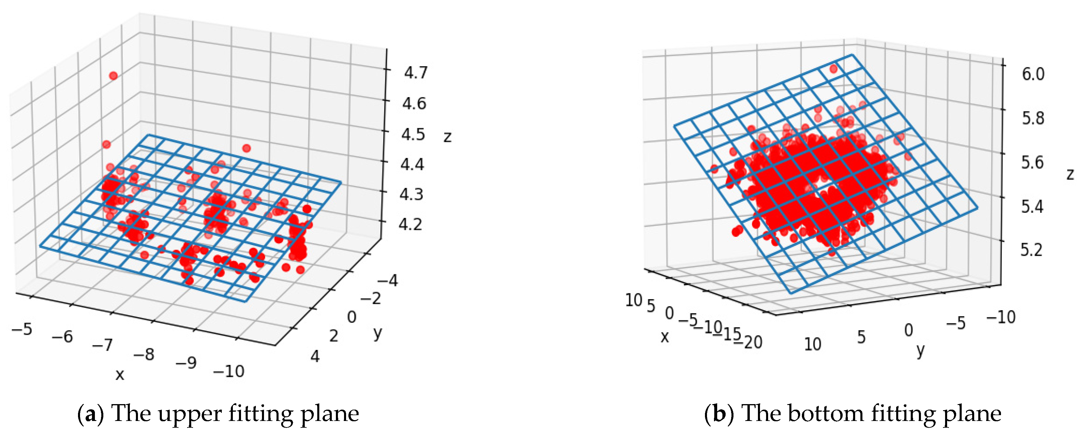 Electronics | Free Full-Text | A 3D Scene Information Enhancement ...