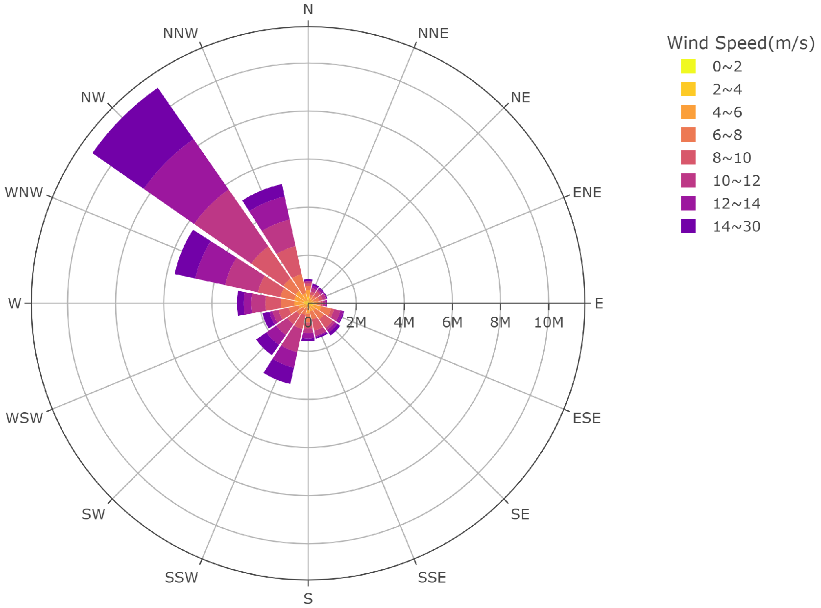 Electronics | Free Full-Text | A Study on the Wind Power Forecasting Model Using Transfer ...