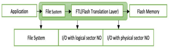 RSLSP: An Effective Recovery Scheme for Flash Memory Leveraging Shadow Paging