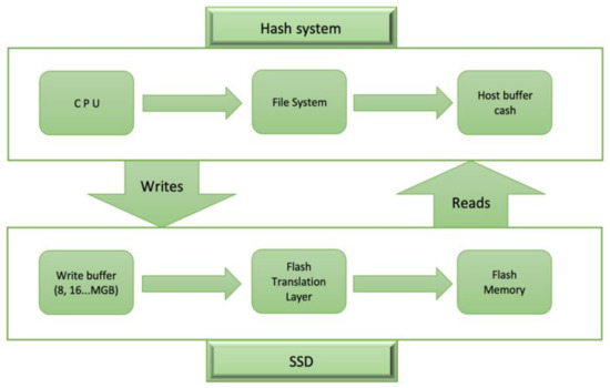 RSLSP: An Effective Recovery Scheme for Flash Memory Leveraging Shadow Paging