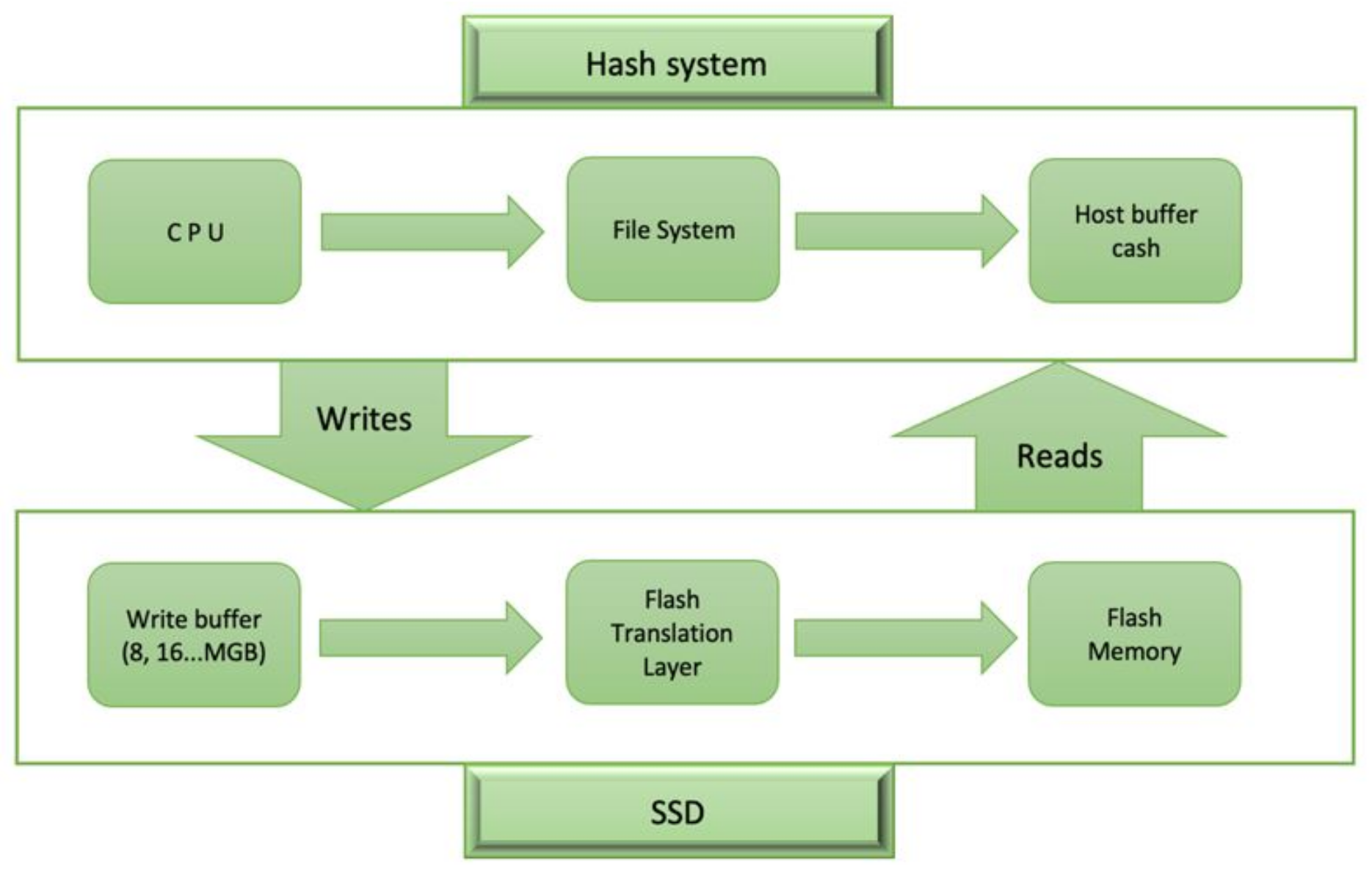 RSLSP: An Effective Recovery Scheme for Flash Memory Leveraging Shadow Paging