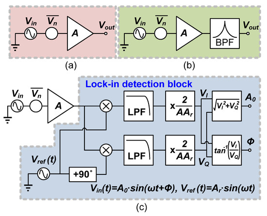 A 1.25 MHz, 108 dB Chopped Sampling-Mixer-Based Impedance Spectroscopy ...