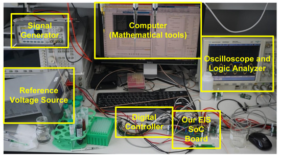 A 1.25 MHz, 108 dB Chopped Sampling-Mixer-Based Impedance Spectroscopy ...