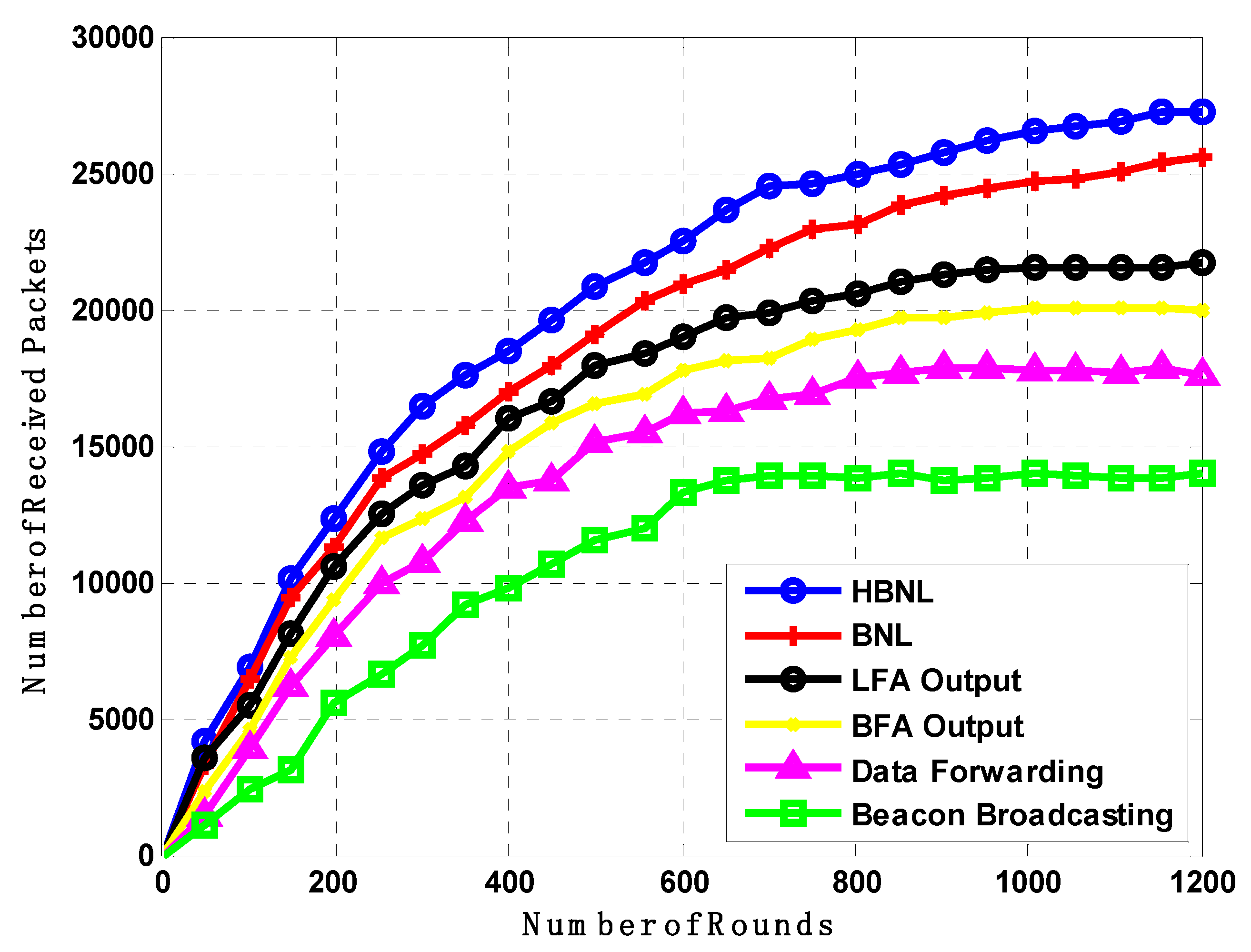 Trust-Based Beacon Node Localization Algorithm for Underwater Networks by Exploiting Nature ...