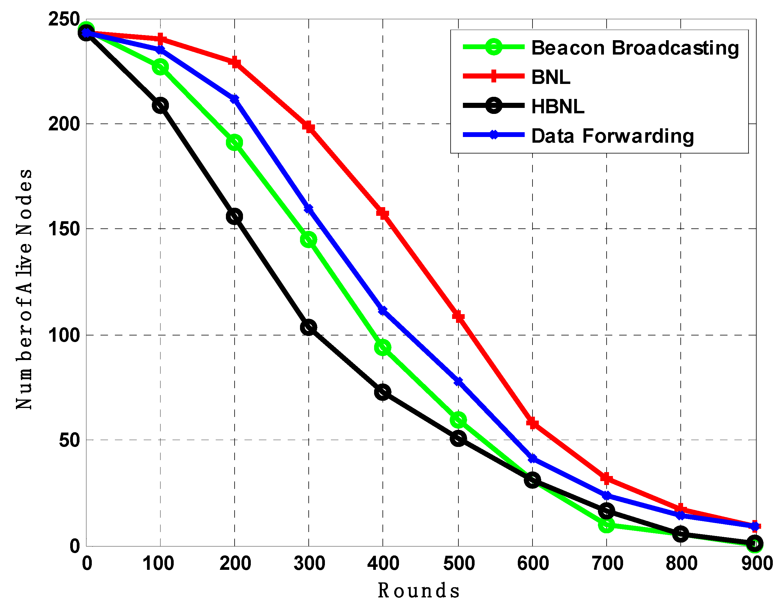 Trust-Based Beacon Node Localization Algorithm for Underwater Networks by Exploiting Nature ...