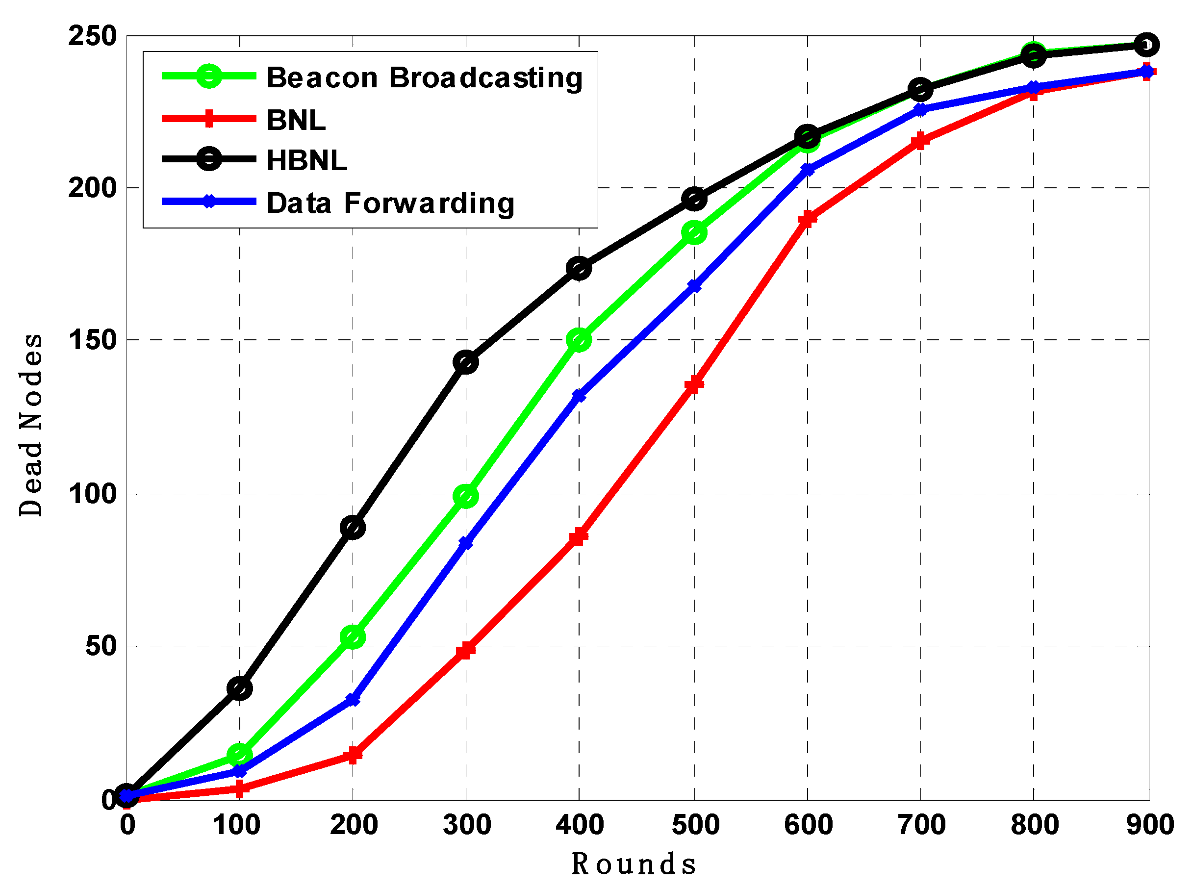 Trust-Based Beacon Node Localization Algorithm for Underwater Networks by Exploiting Nature ...