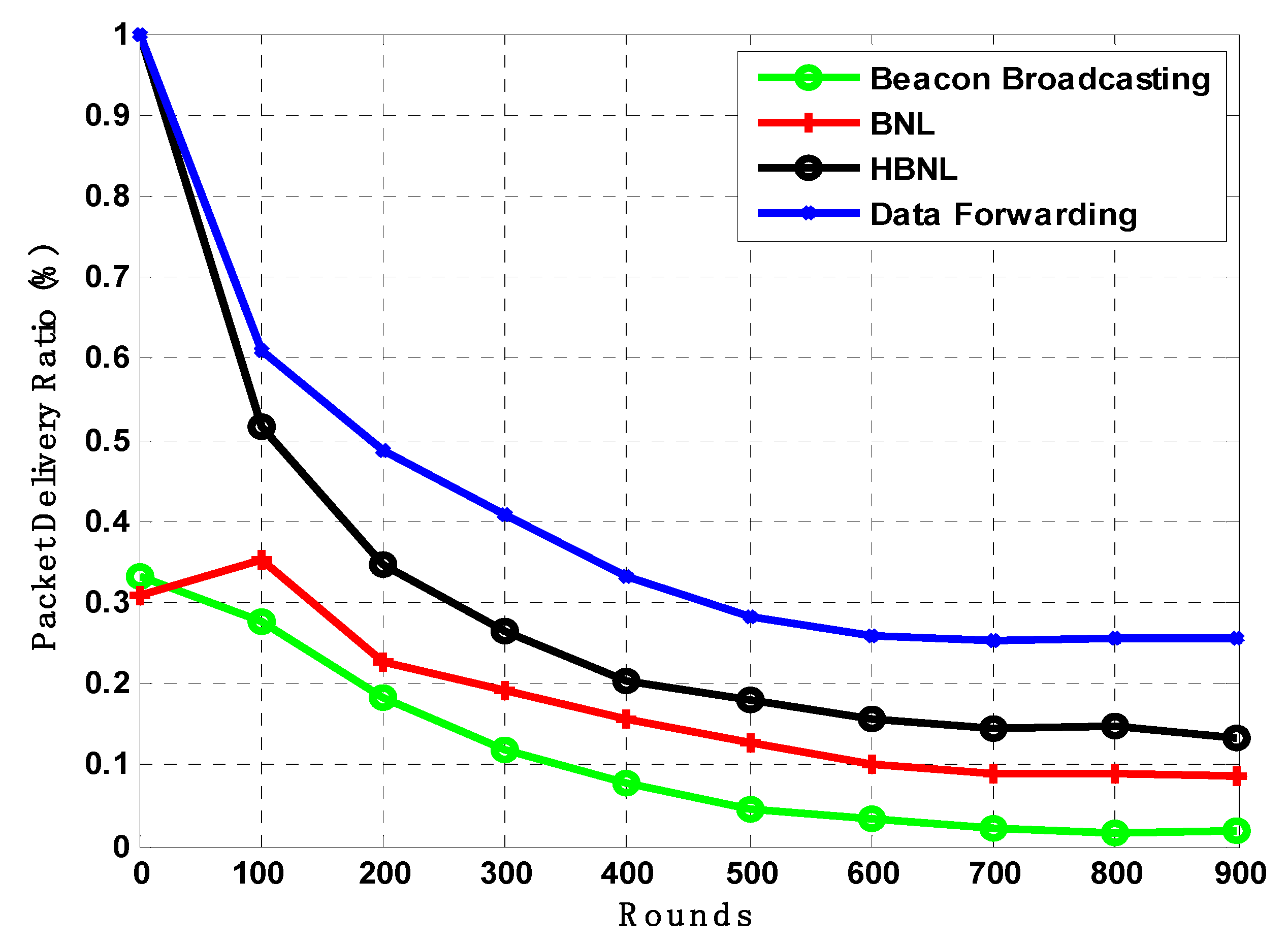 Trust-Based Beacon Node Localization Algorithm for Underwater Networks by Exploiting Nature ...