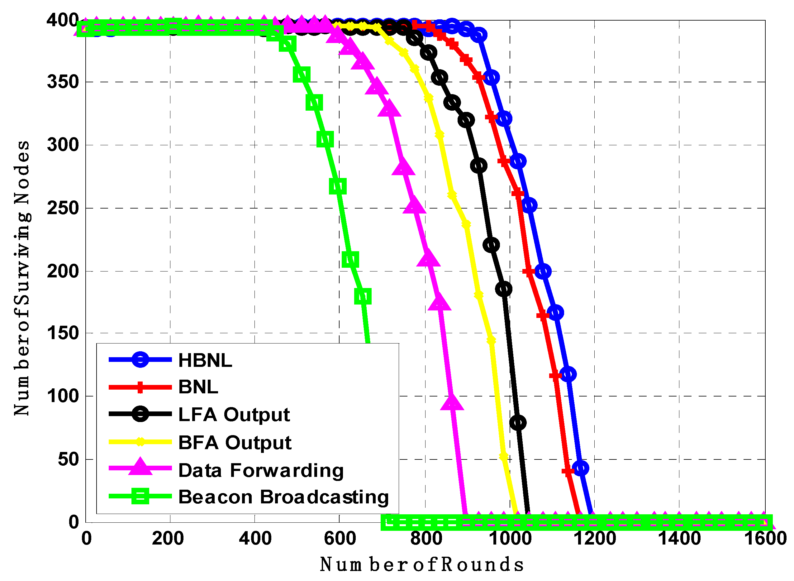 Trust-Based Beacon Node Localization Algorithm for Underwater Networks by Exploiting Nature ...