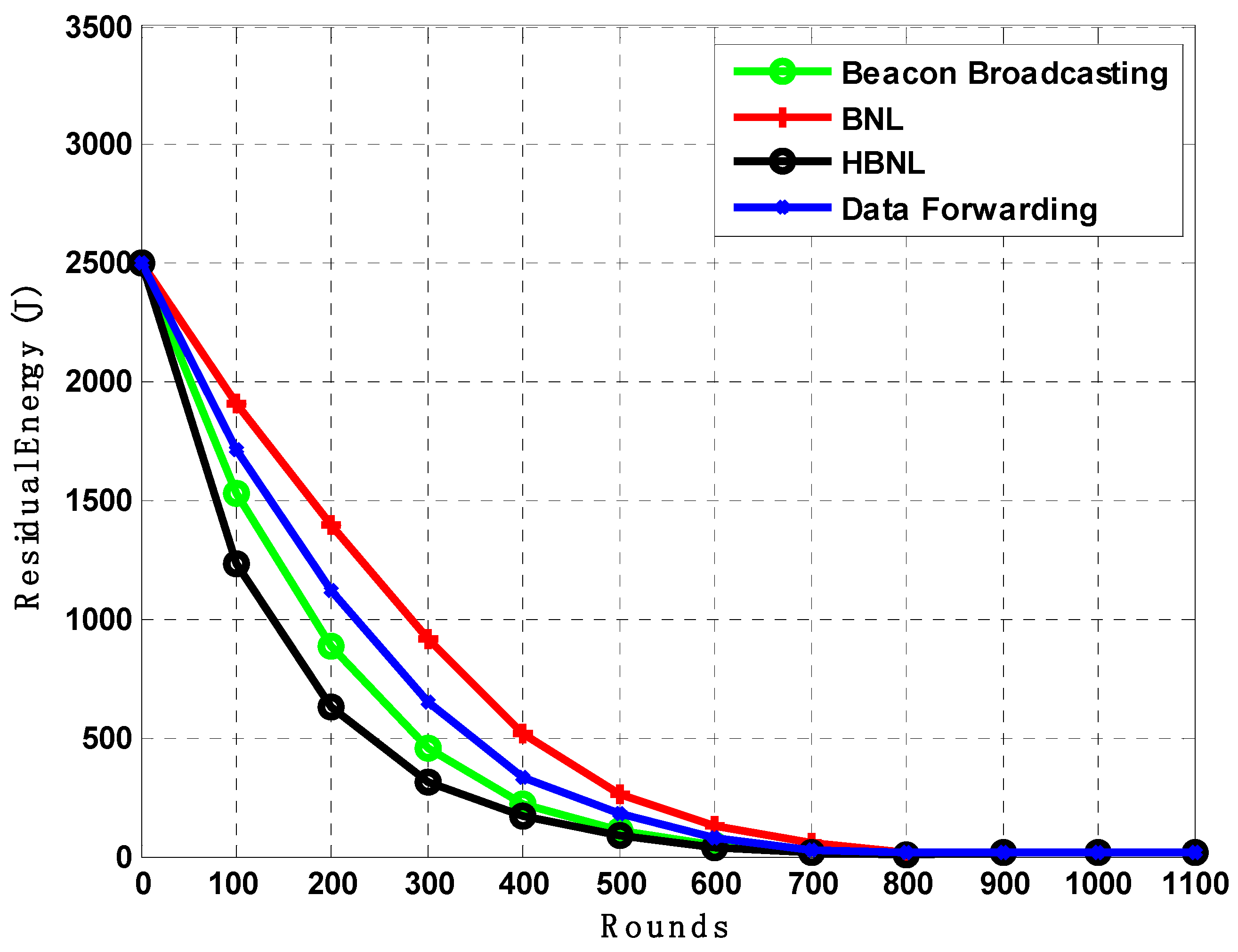 Trust-Based Beacon Node Localization Algorithm for Underwater Networks by Exploiting Nature ...