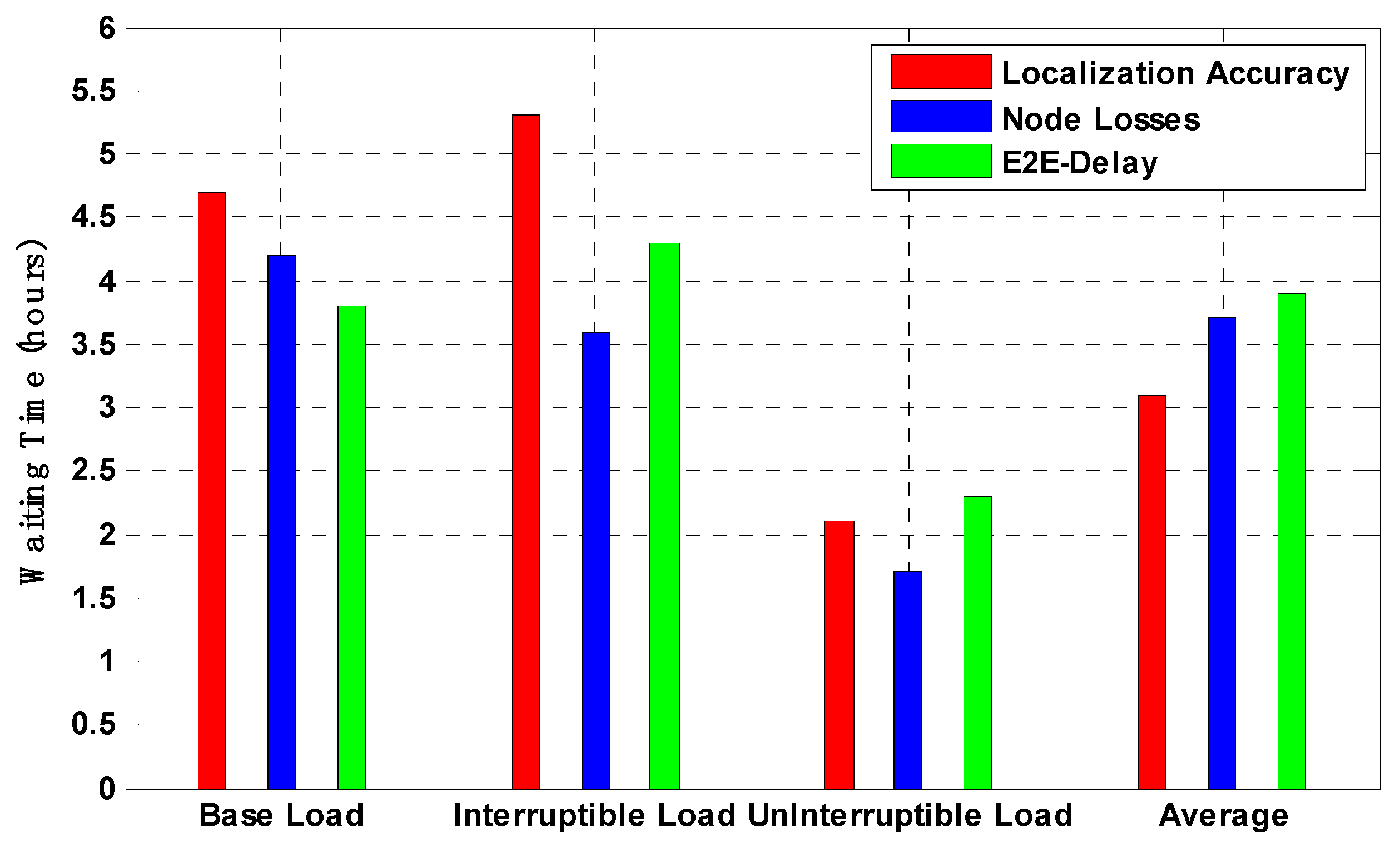 Trust-Based Beacon Node Localization Algorithm for Underwater Networks by Exploiting Nature ...