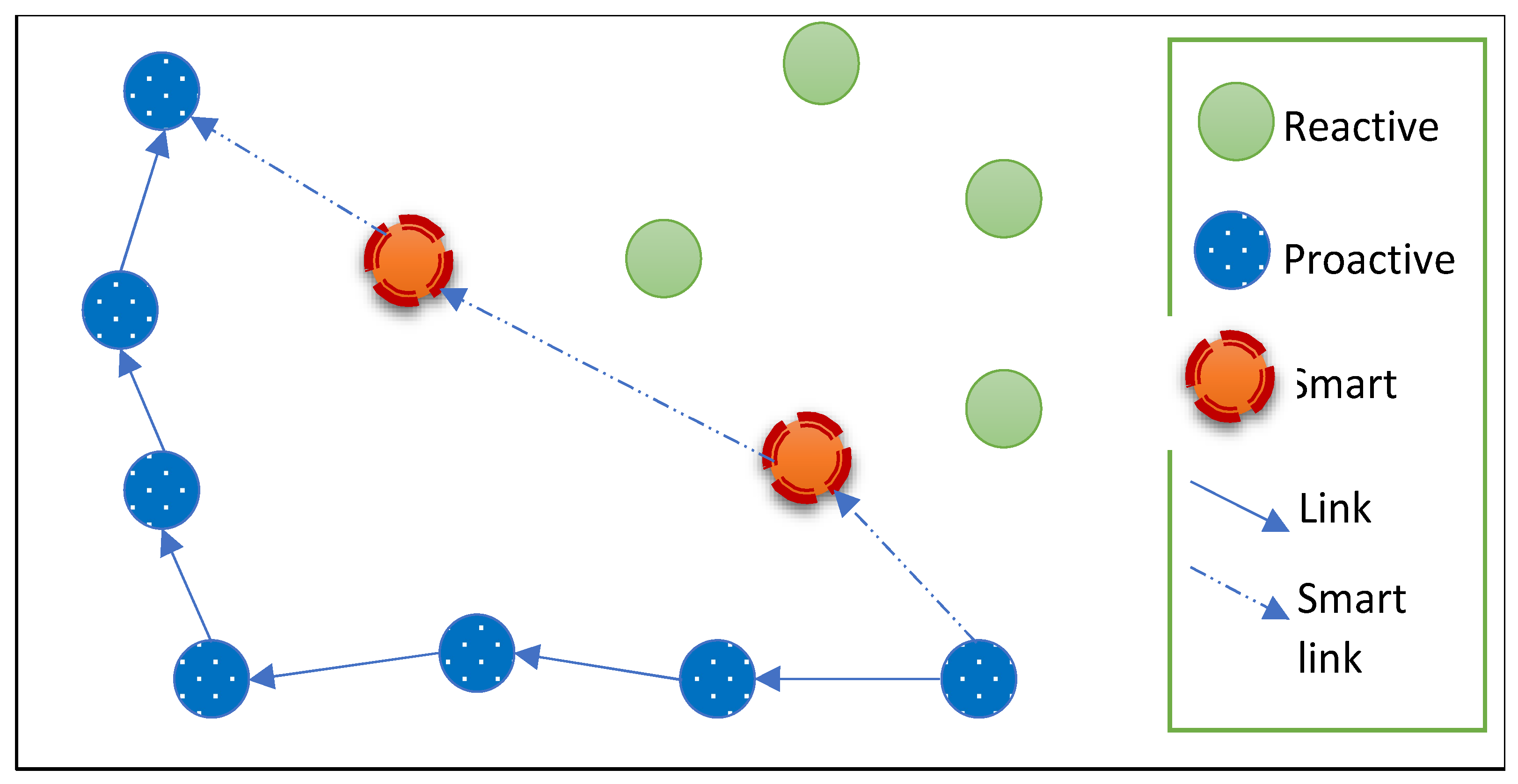 Game-Theory-Based Multimode Routing Protocol for Internet of Things
