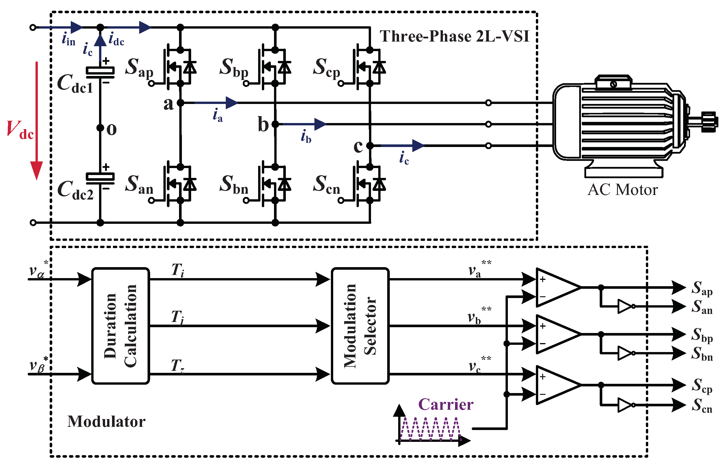 Electronics | Free Full-Text | Performance Evaluation of SiC-Based Two-Level VSIs with ...