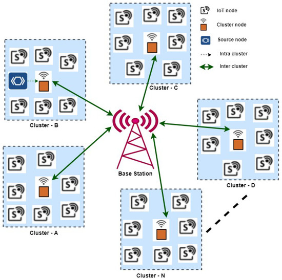 An IoT-Based Framework and Ensemble Optimized Deep Maxout Network Model for Breast Cancer ...